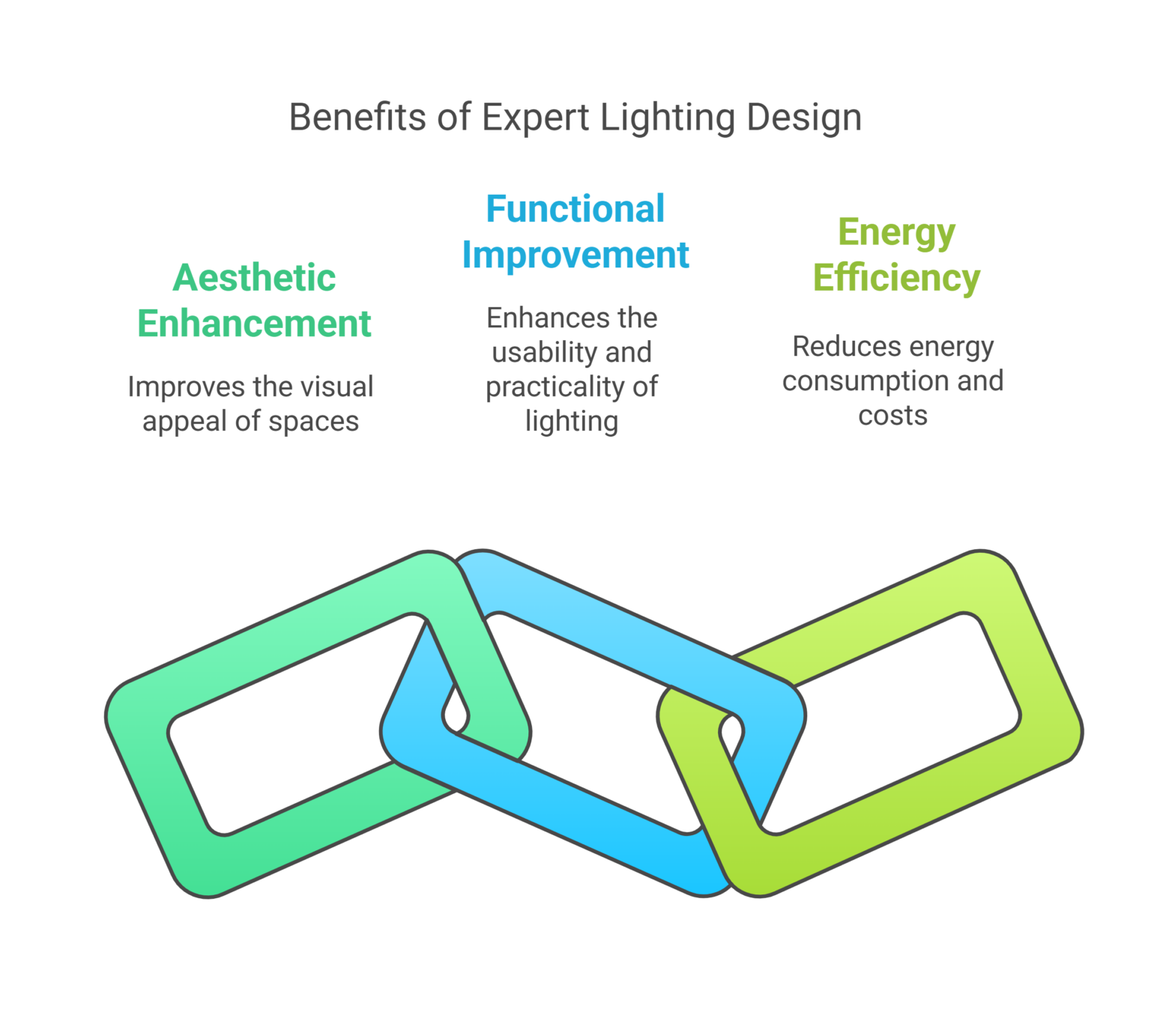 Expert Lighting Installation for Dubai Homes | Redo.ae